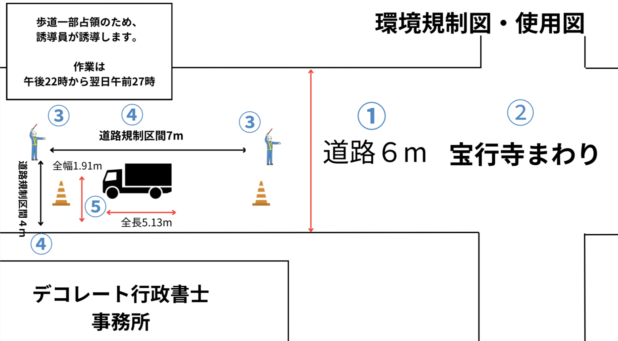 【現地の調査不要】道路使用許可の図面作成方法 - 道路使用・占用許可専門｜デコレート行政書士事務所